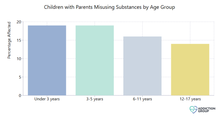 What Is the Impact of Parental Substance Abuse on Children? - Addiction ...