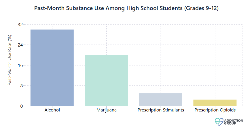 The Relationship Between Substance Abuse and Academic Performance ...